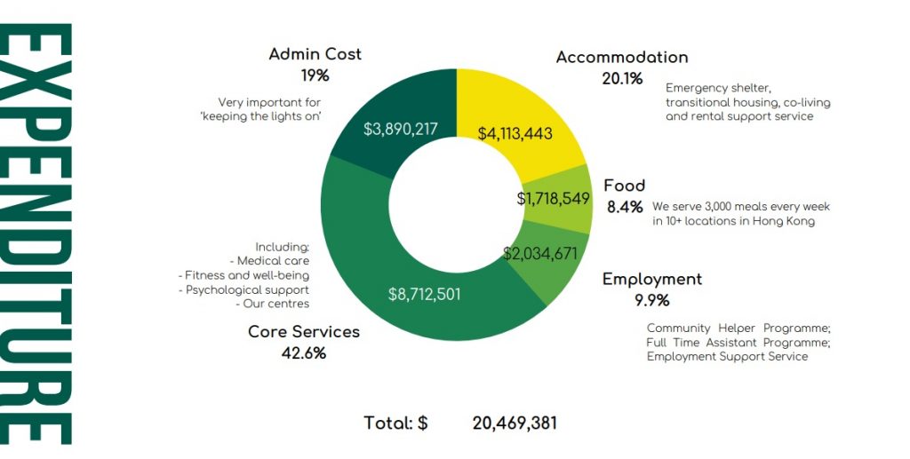 Documents & Publications | ImpactHK - Kindness Matters