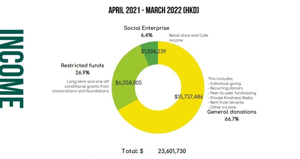 Documents & Publications | ImpactHK - Kindness Matters