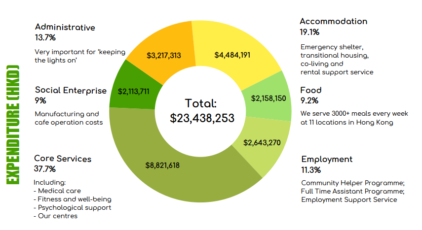 Documents & Publications | ImpactHK - Kindness Matters